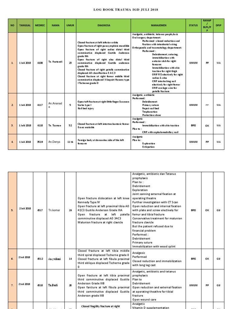 Log Book Igd Juli 2018 | PDF | Finger | Hand