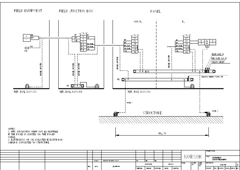 Field Equipment Field Junction Box Panel: Norsok | PDF | Manufactured Goods