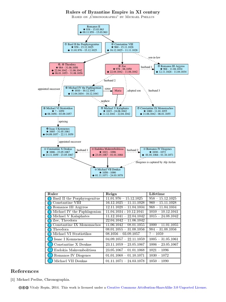 Rulers Of Byzantine Empire In Xi Century Pdf Pdf Constantinople