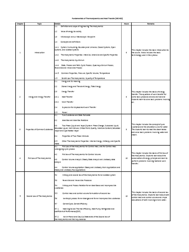Lesson Plan | PDF | Second Law Of Thermodynamics | Thermodynamics