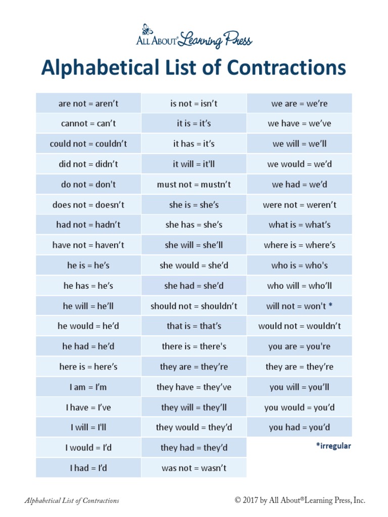 Contractions Grammar List