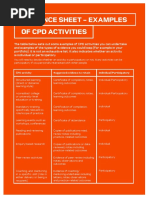 CPD Activity Log Blank Template Final | PDF | Professional Development ...