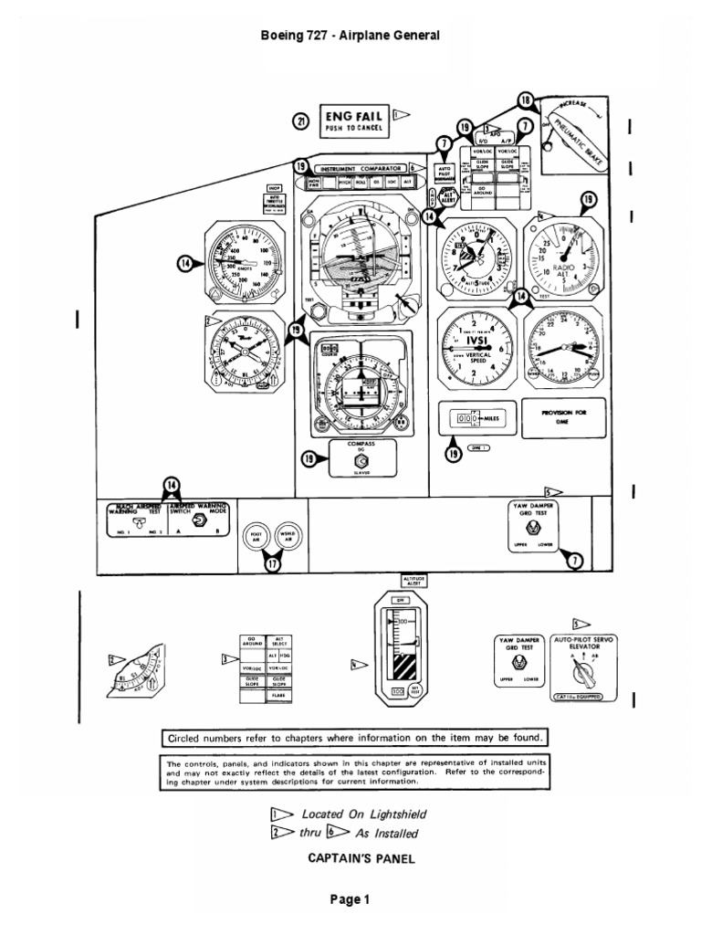 Boeing 727 - Airplane General | Monoplane | Wing Configurations