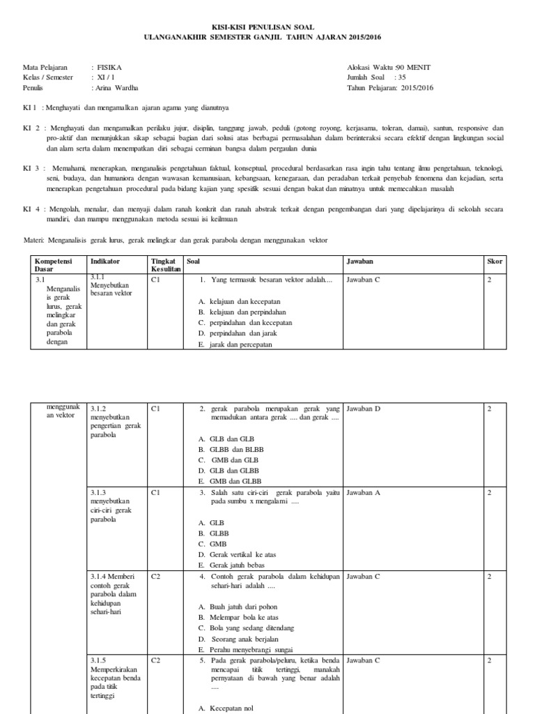 00 Kata Kerja Operasional Kko Edisi Revisi Teori Bloom | PDF