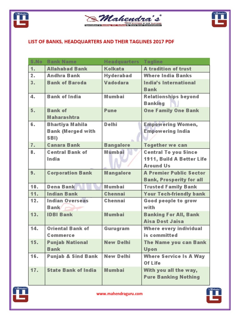 Public Sector Banks: HQs and Taglines | PDF | Nationalization | Banks