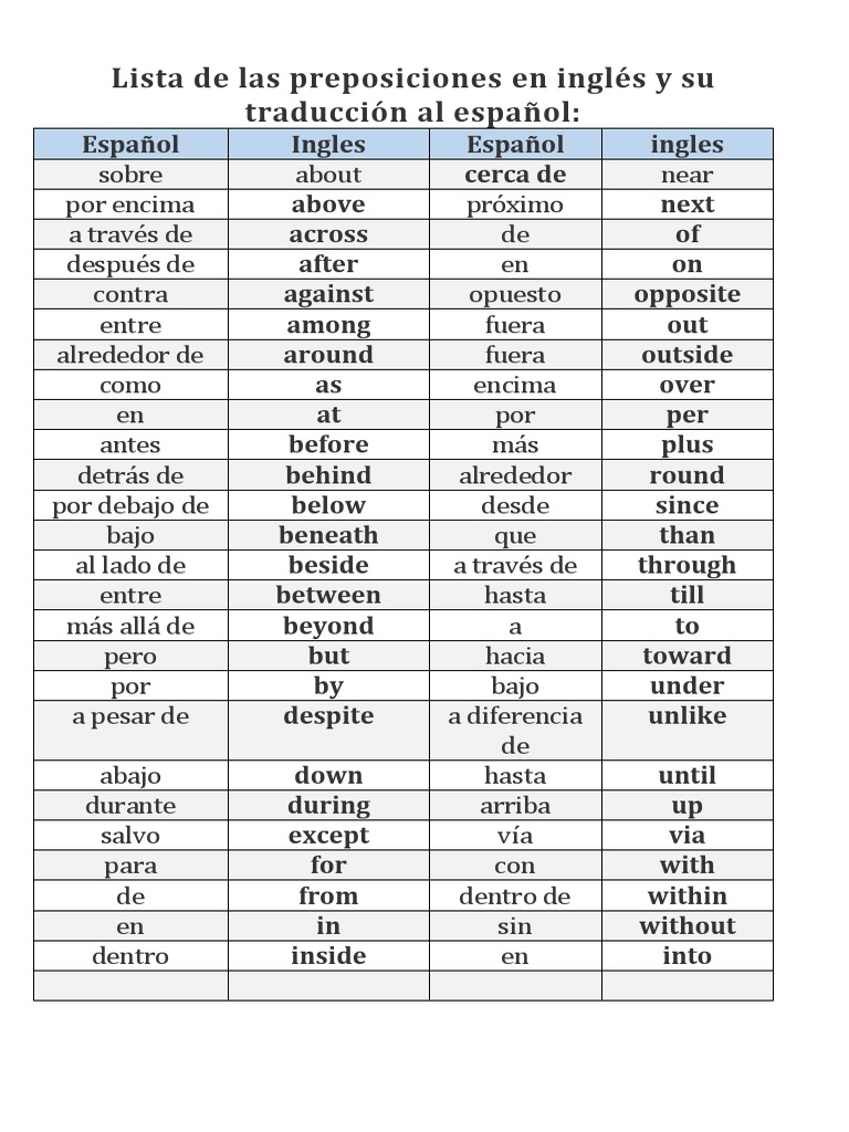 Lista de Las Preposiciones en Inglés y Su Traducción Al Español | PDF