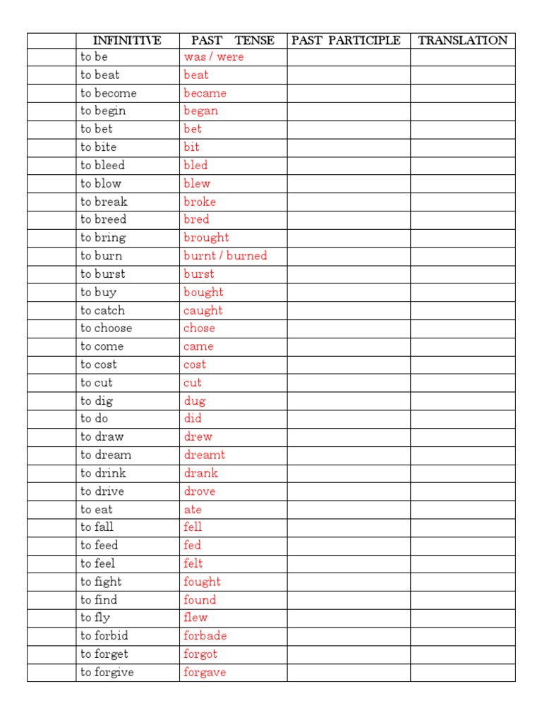 Infinitive Past Part Chart | PDF