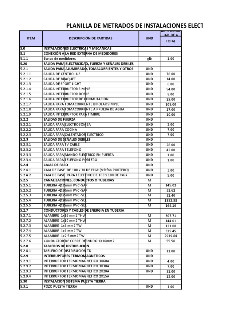 Metrado de Instalaciones Electricas | PDF