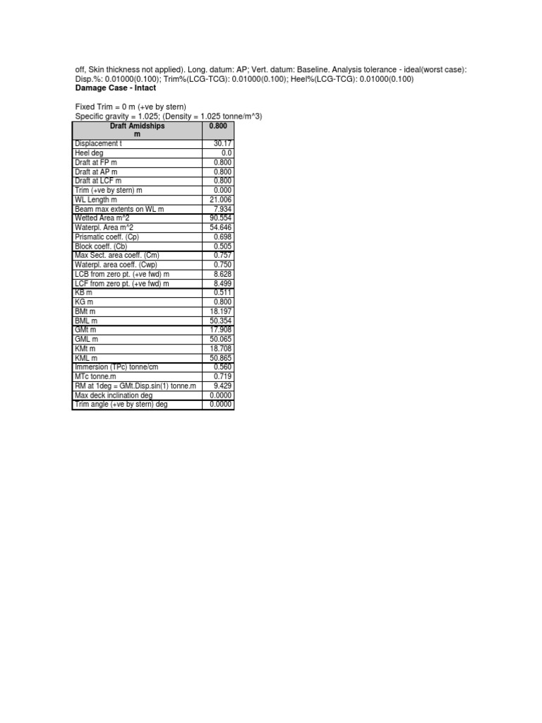 Damage Case - Intact: Draft Amidships M 0.800 | PDF