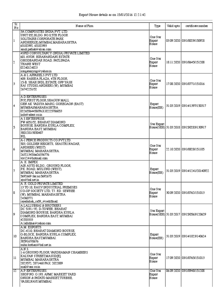 List of Export Houses in Mumbai | PDF | Mumbai | Economy Of India