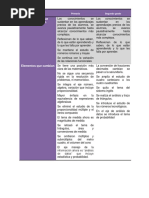 Actividad 2. Mapa General de 1° | PDF