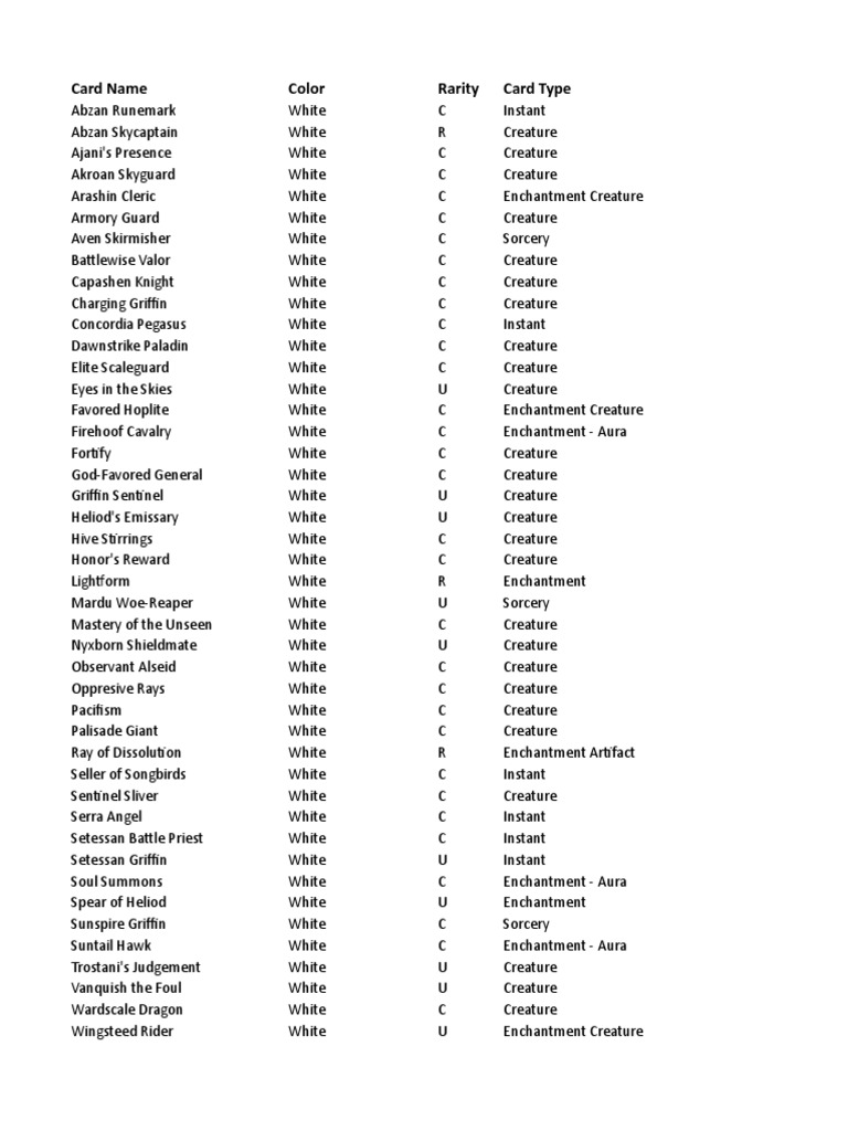 MTG Collection Inventory | PDF