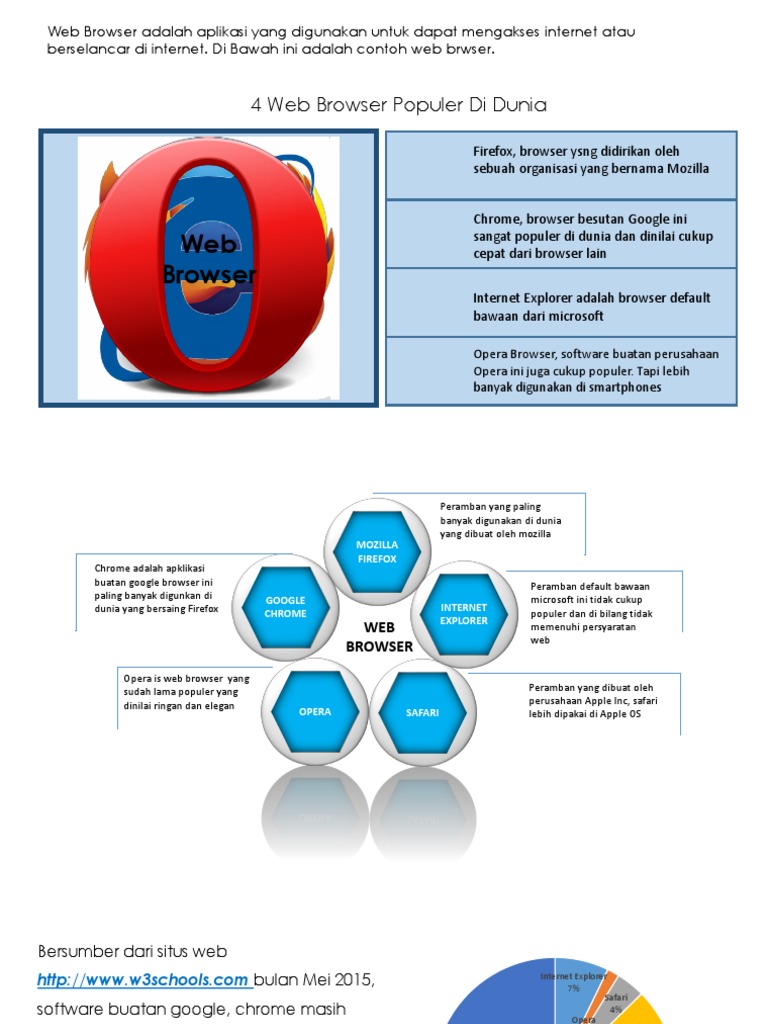 Sekilas Tentang Web Browser (Presentation) | PDF