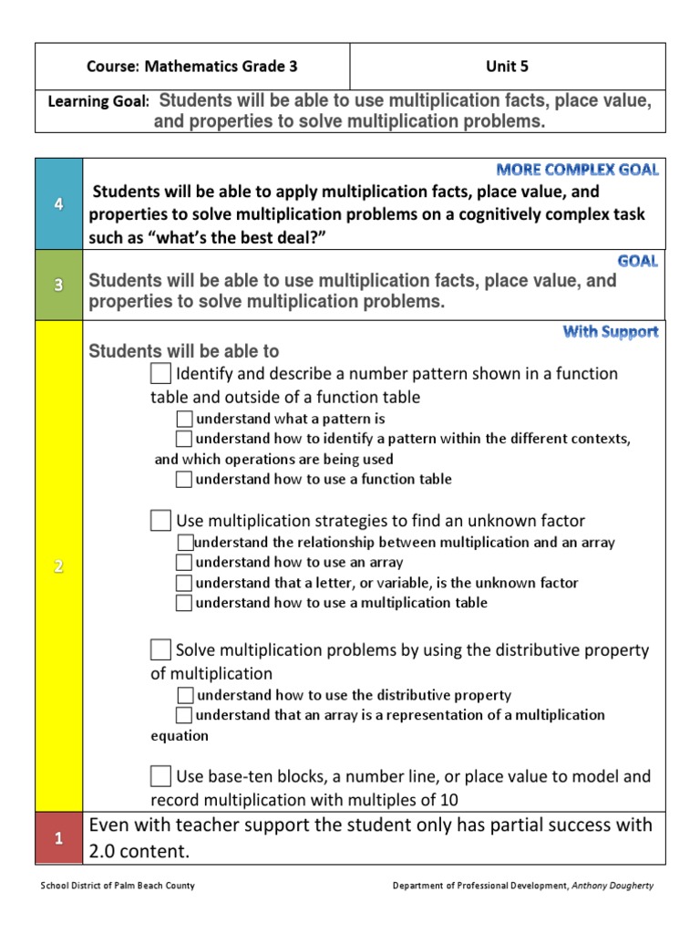 Grade 3 Math: Mastering Multiplication | PDF