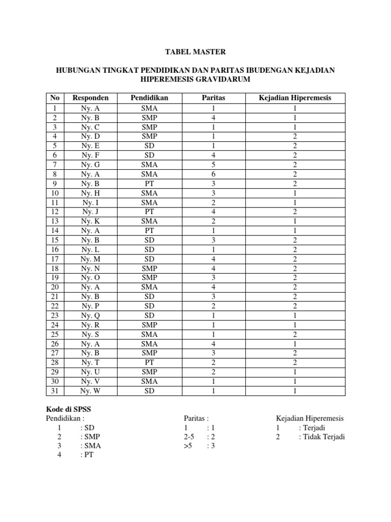 TABEL MASTER - Manajemen Statistik Kebidanan | PDF