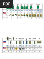 Department of The Air Force Organization Chart | PDF | Defence ...
