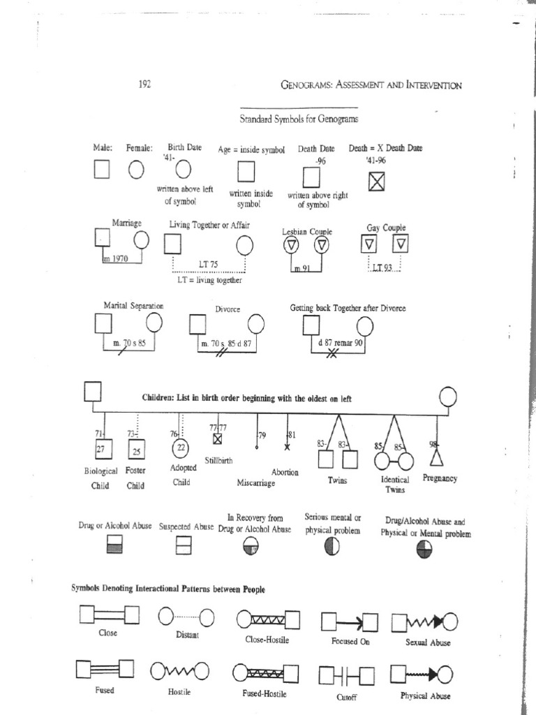 McGoldrick, M (2008) - Ficha - Simbolos Estándar de Genogramas. en - Genograms - Assessment and ...