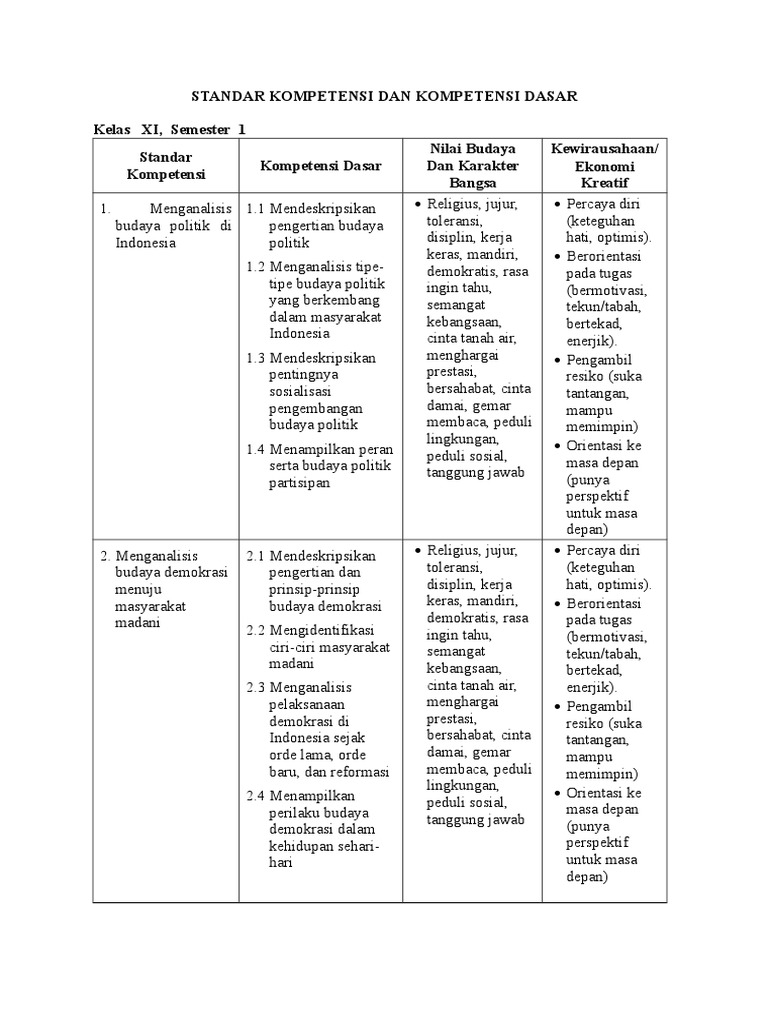 Standar Kompetensi Dan Kompetensi Dasar | PDF