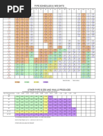 API 5ct S Pipe Drifts Casing Data Chart | PDF | Plumbing | Mechanical ...