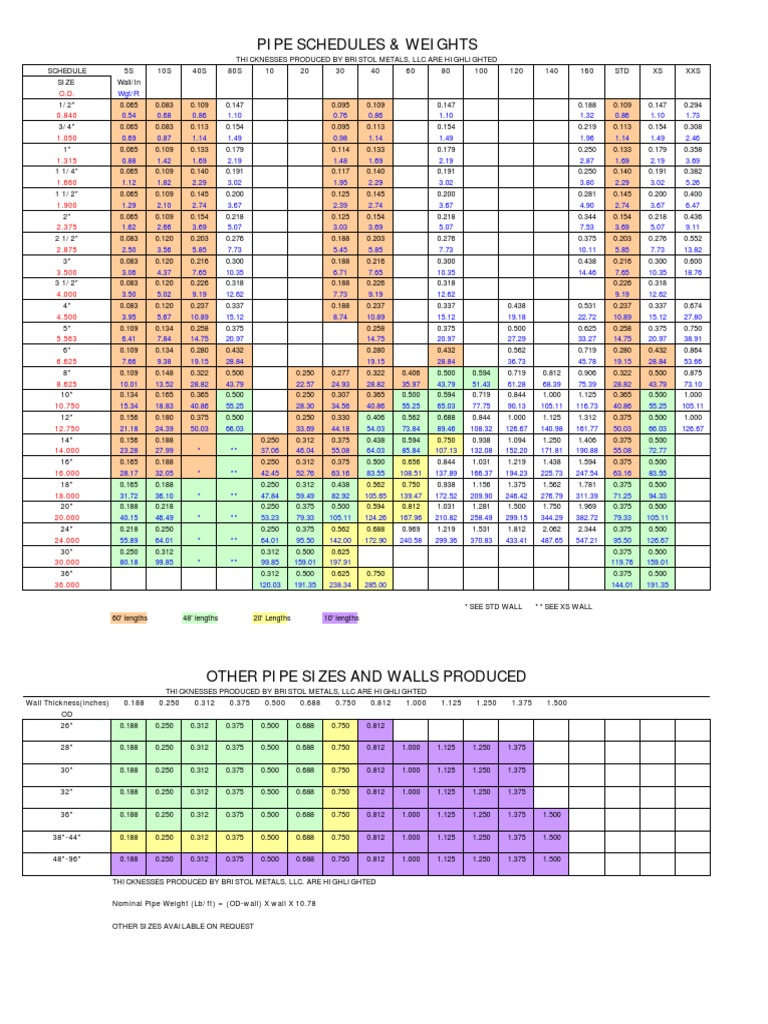 Wallchart PDF | PDF | Home Appliance | Hydraulics