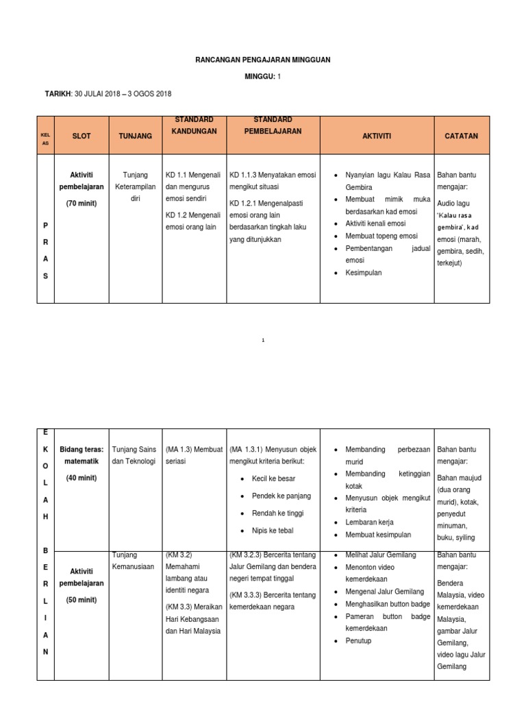 Format Rancangan Pengajaran Harian Rancangan Pengajar - vrogue.co Format Rancangan Pengajaran Harian Rancangan Pengajar - vrogue.co