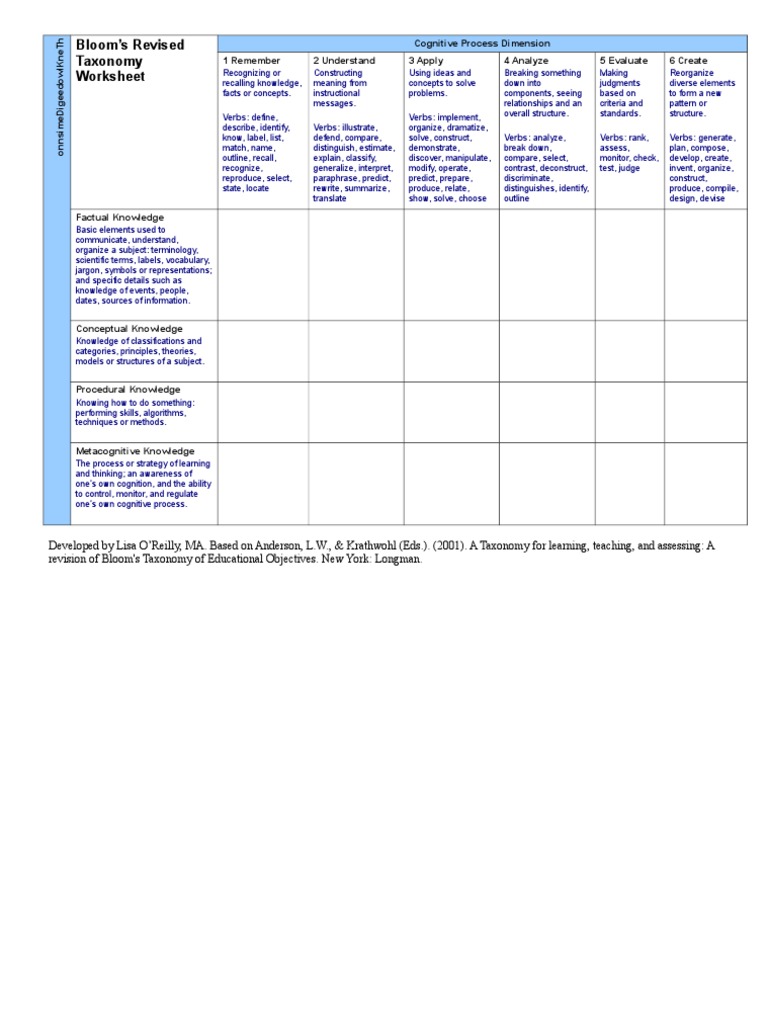 Blooms Taxonomy Worksheet | Behavior Modification | Justification
