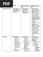 IRR RA 9994 Expanded Senior Citizens Act of 2010 | PDF | Value Added ...