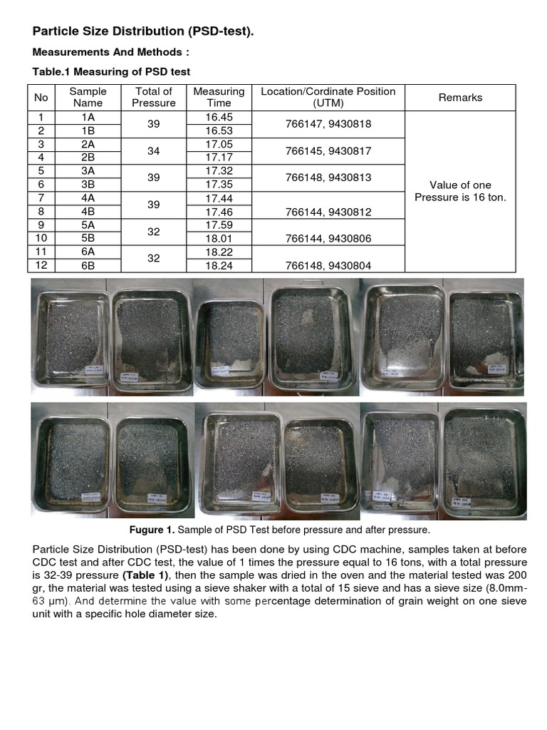 Particle Size Distribution (PSD-test) .: Measurements and Methods ...