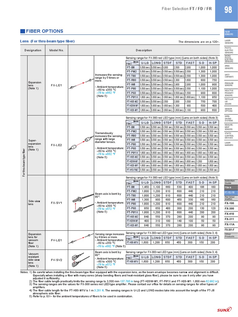 Fiber Options: Lens (For Thru-Beam Type Fi Ber) | PDF | Optical Fiber ...