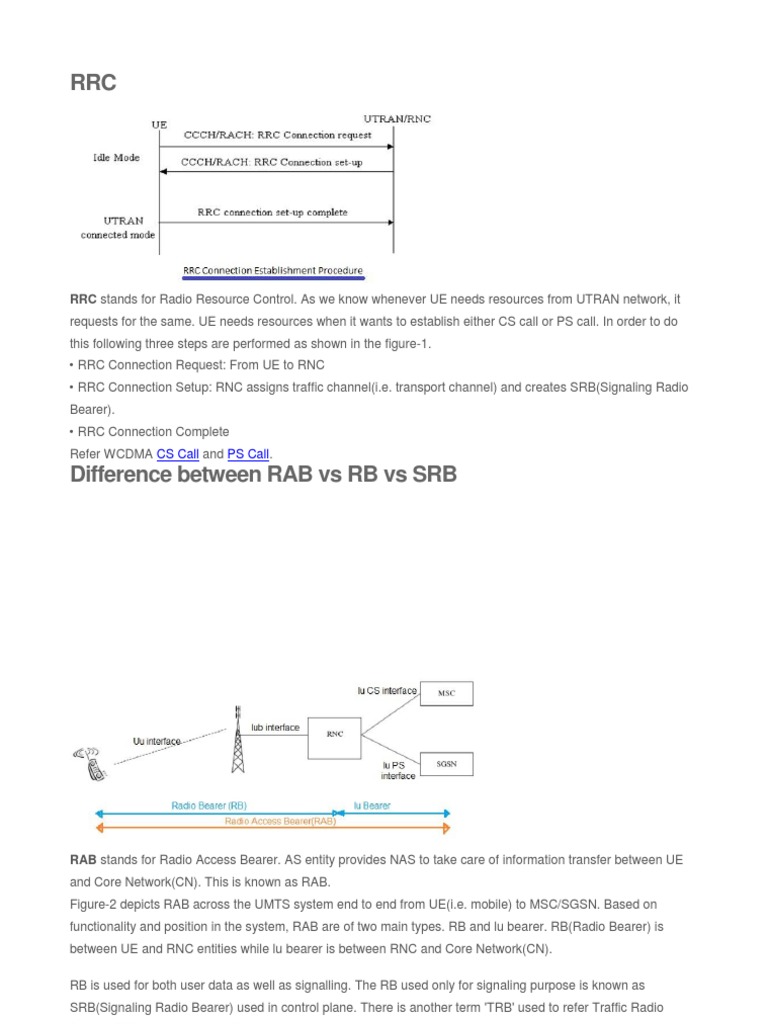 RRC Stands For Radio Resource Control. As We Know Whenever UE Needs ...