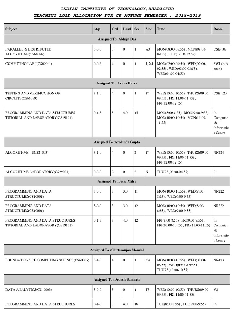 CSE Teaching Allocation Autumn 2018 | PDF | Teaching Methods ...