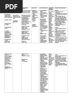 Biperiden Drug Study | PDF | Pharmaceutical Drug | Clinical Medicine