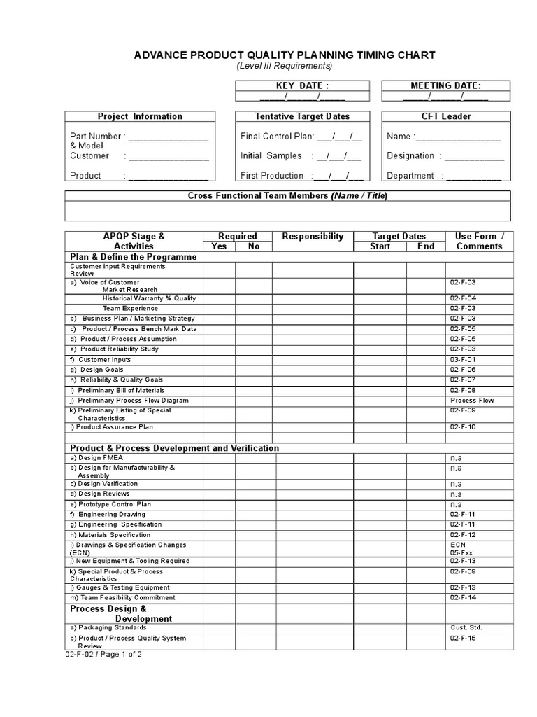APQP Timing Chart and Control Plan | PDF | Reliability Engineering ...