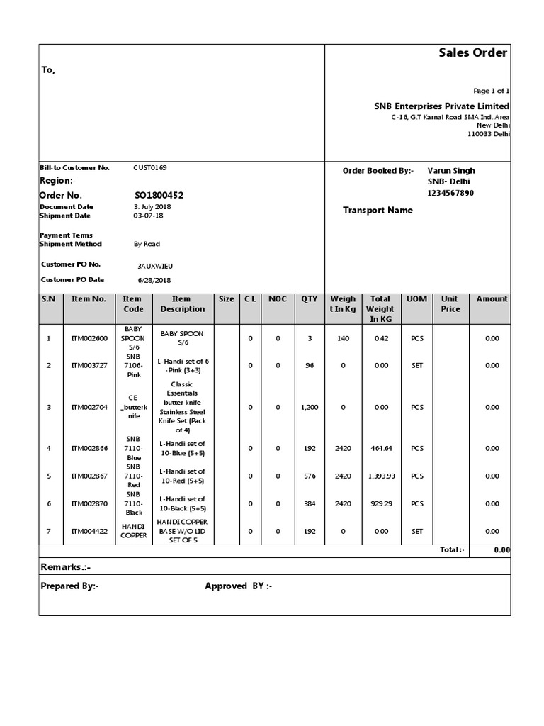 Sales Order Summary | PDF | Business