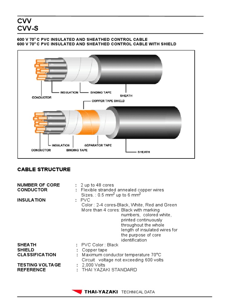 CVV Cable | PDF | Insulator (Electricity) | Wire