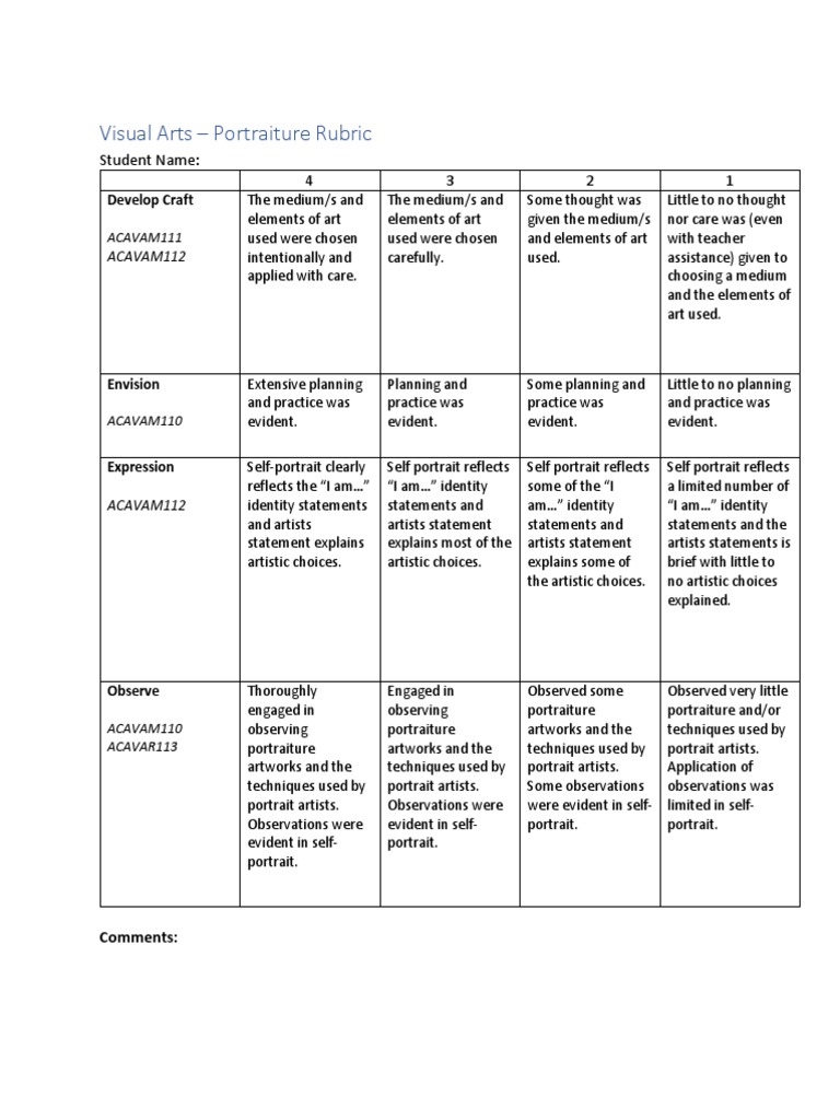 Visual Arts - Rubric | PDF | Portrait Painting | Cognitive Science