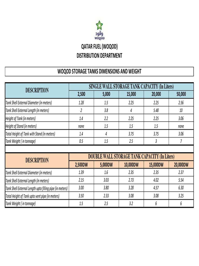 Storage Tanks Details | PDF