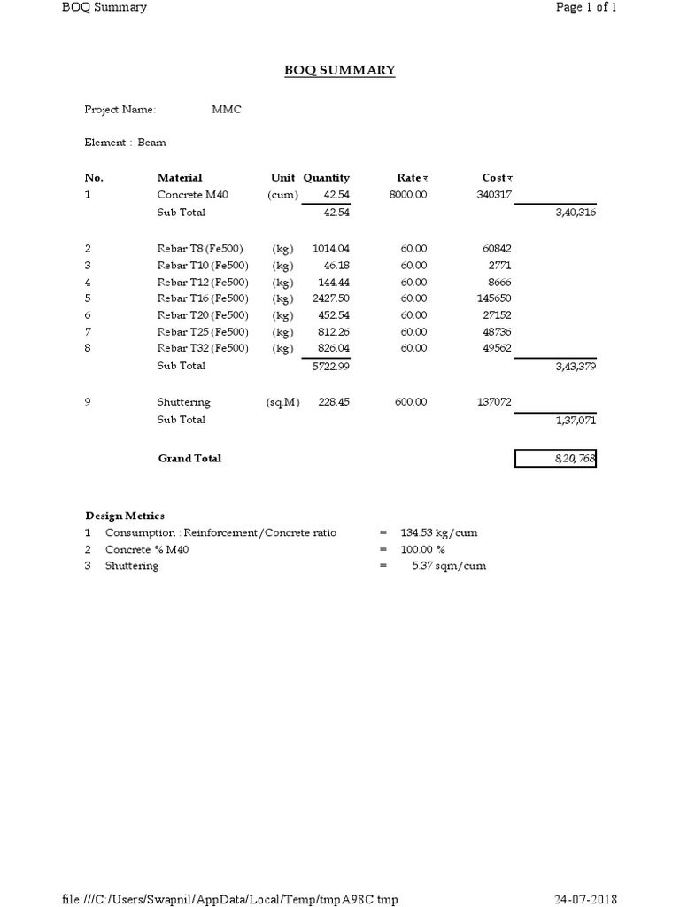 Boq Summary: No. Material Unit Quantity Rate र Cost र | PDF