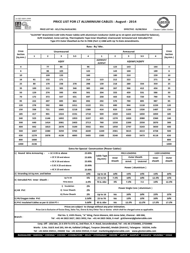 LP Gloster Pricelist Aug14 PDF | PDF | Wire | Electrical Conductor