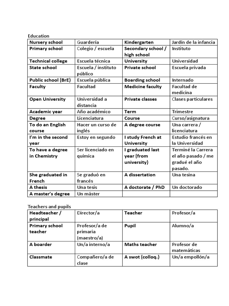 Vocabulary Unit 6 | PDF | Empleo