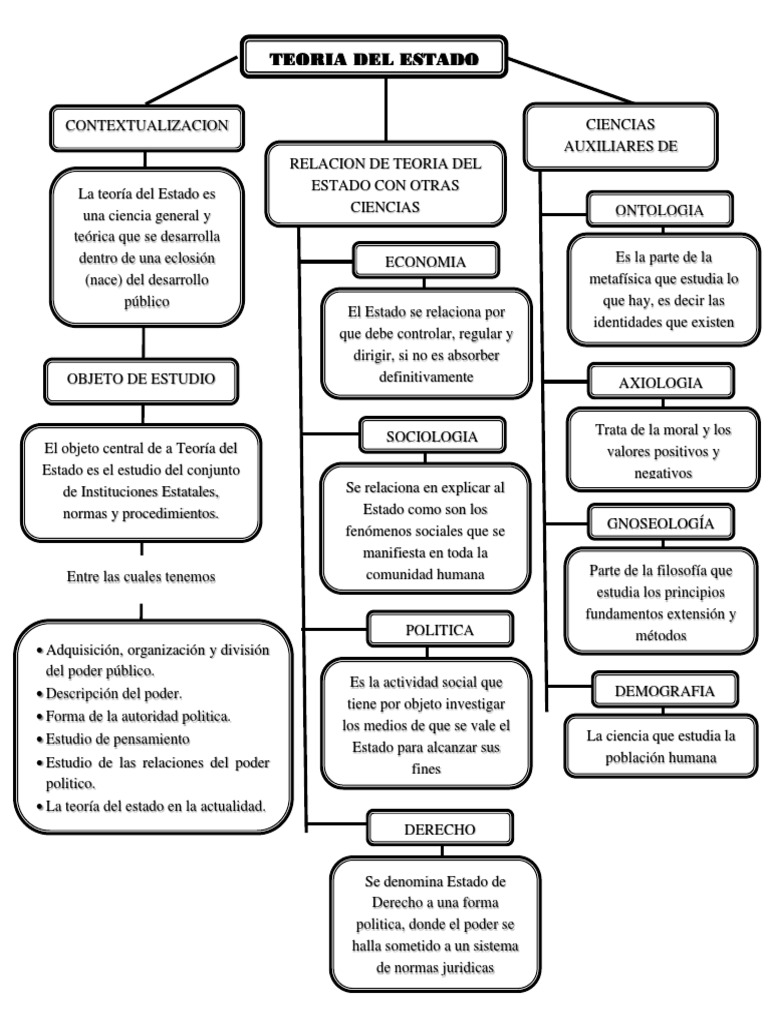 Mapa Concep | PDF | Teoría | Axiología