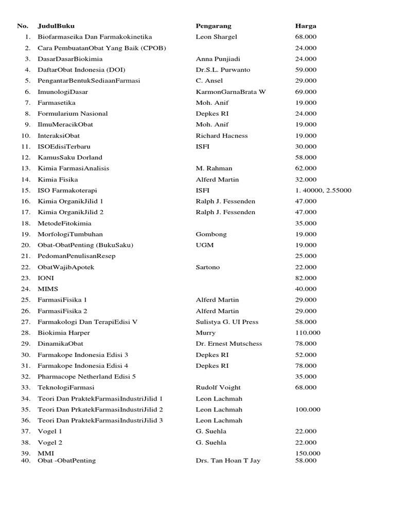 Daftar Harga Buku | PDF