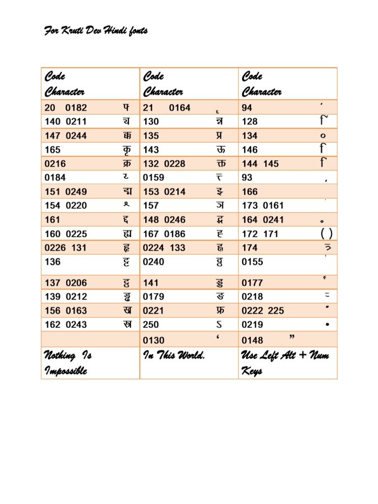 Code Character | PDF