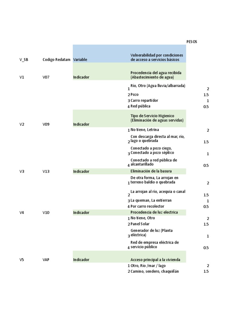 Matriz de Saaty | PDF | Valores propios y vectores propios