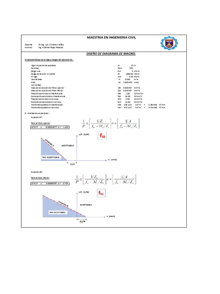 Magnel | PDF | Carpintería | Carpintería