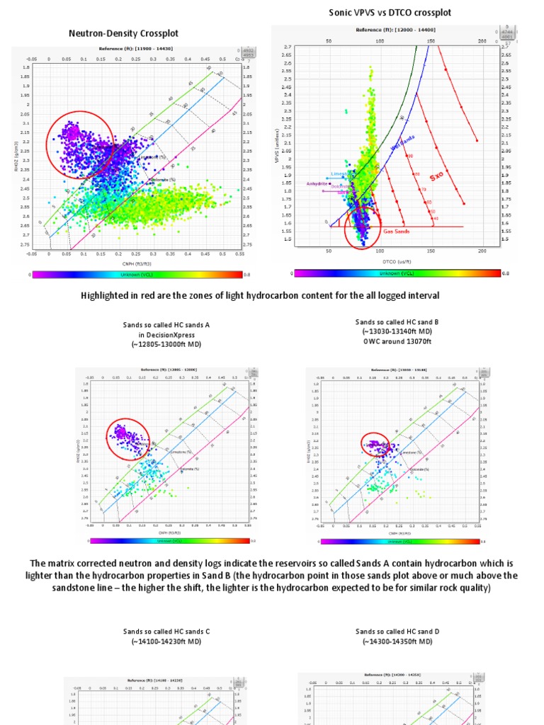 Neutron-Density Crossplot Analysis | PDF