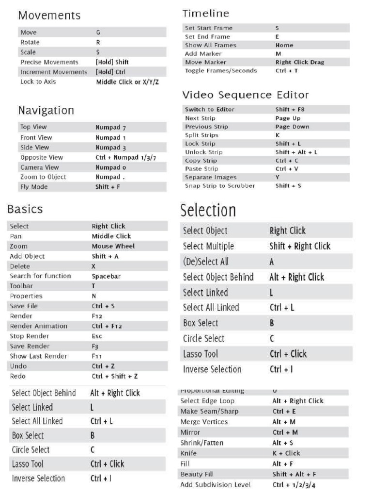 12 Prinsip Dasar Animasi & Tutorial Blender | PDF