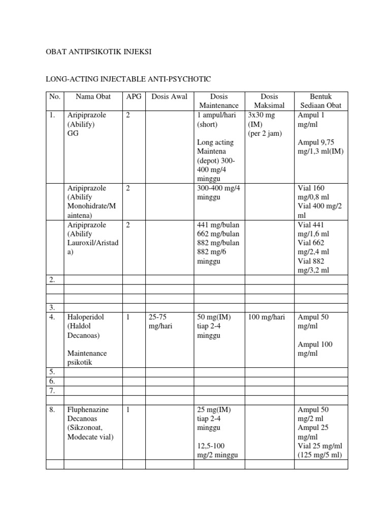 Obat Anti Psikotik Injeksi | PDF | Kesehatan Holistik