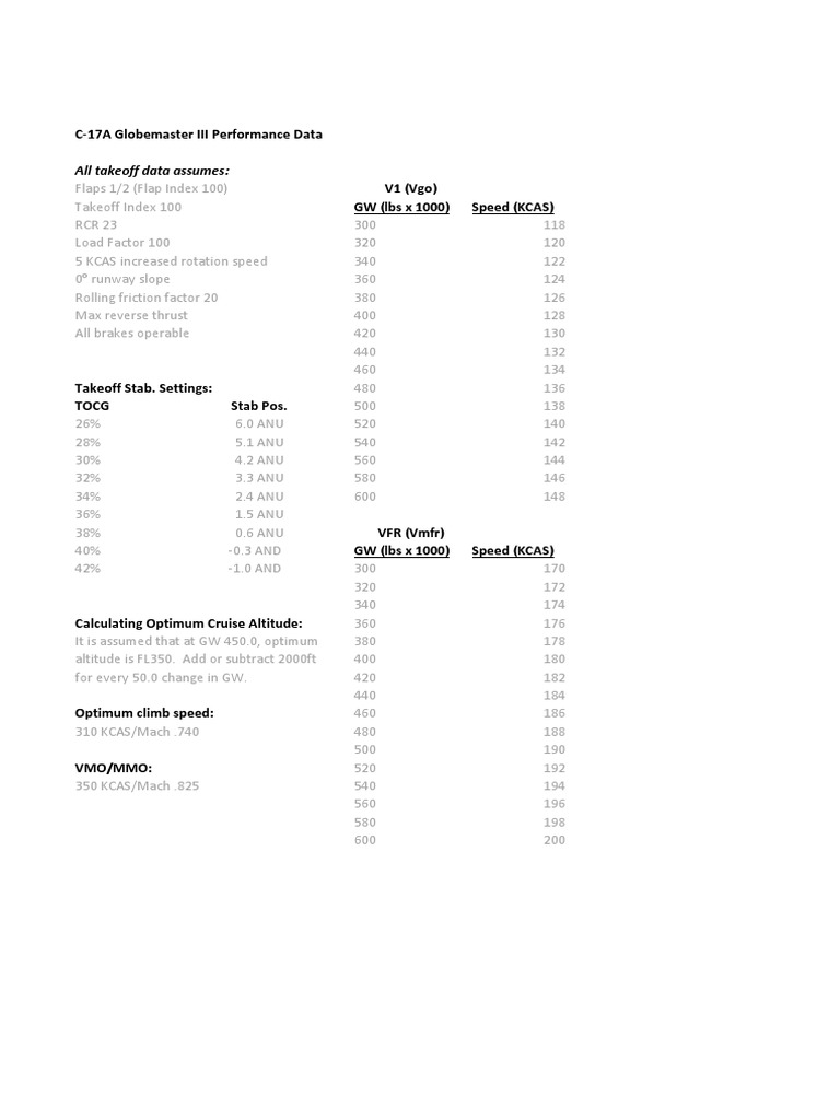 C-17 Performance PDF | PDF | Takeoff | Aerospace Engineering