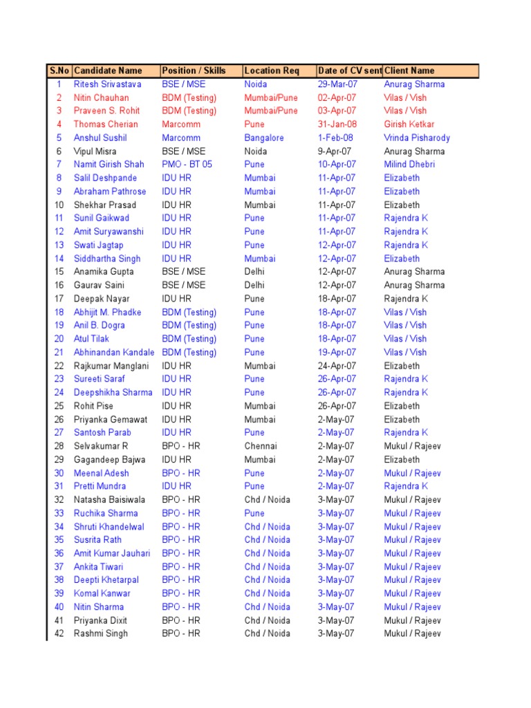Candidate List for Various Positions | PDF